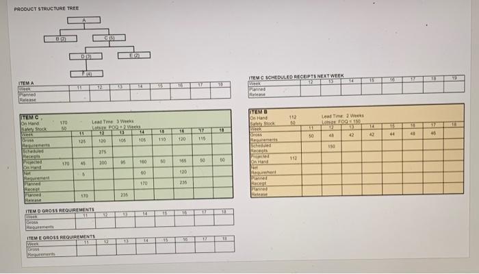Solved Which of the items in the product structure tree | Chegg.com