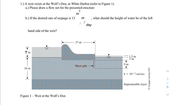 Solved 1.) A weir exists at the Wolf s Den, in White Harbor | Chegg.com