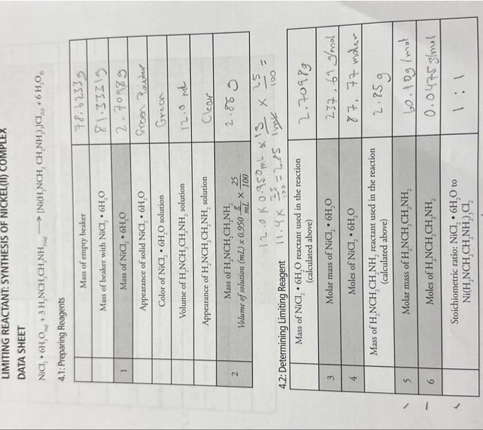 Solved LIMITING REACTANT: SYNTHESIS OF NICKEL(II) COMPLEX | Chegg.com