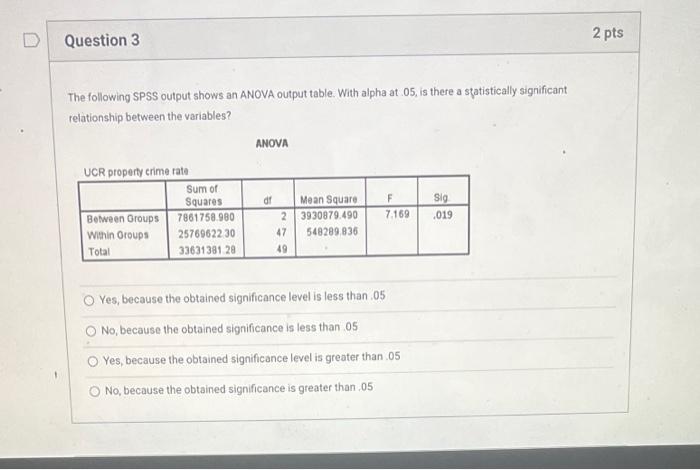 Solved The following SPSS output shows an ANOVA output | Chegg.com