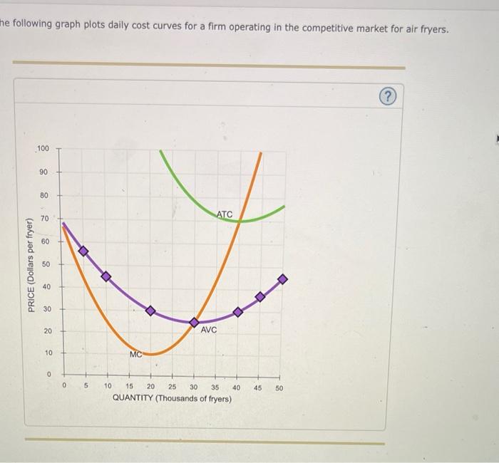 Solved following graph plots daily cost curves for a firm | Chegg.com