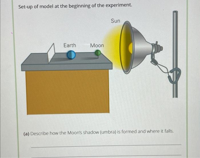 Solved EXERCISE 22.4 Modeling a Solar Eclipse Name: Course: | Chegg.com