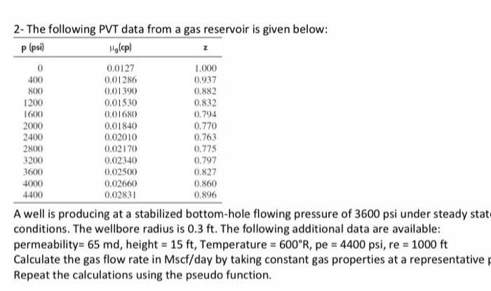 Solved 2- The following PVT data from a gas reservoir is | Chegg.com