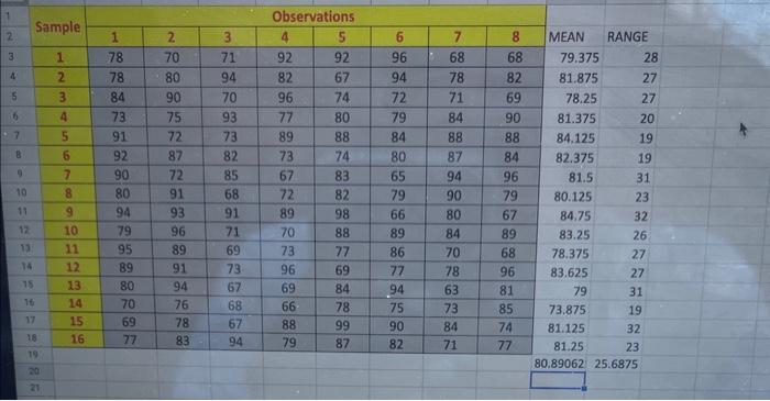 Solved Q18a: The upper control limit for X-bar Control Chart | Chegg.com