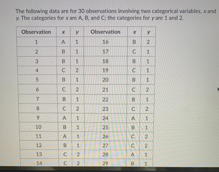 Solved The following data are for 30 observations involving | Chegg.com