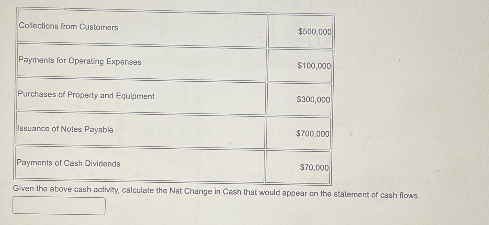 Solved \table[[Collections from Customers,],[Payments for | Chegg.com