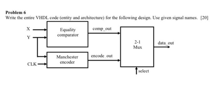 Solved Problem 6 Write The Entire Vhdl Code Entity And 2510