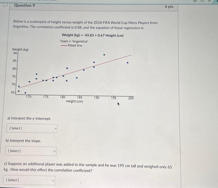 Solved 15 The following scatterplot depicts the relationship | Chegg.com