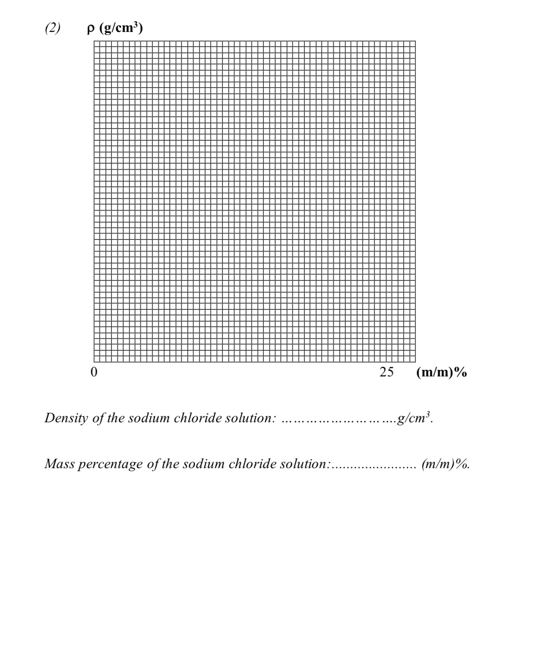 Solved Measure of the densityComposition vs. ﻿density of | Chegg.com