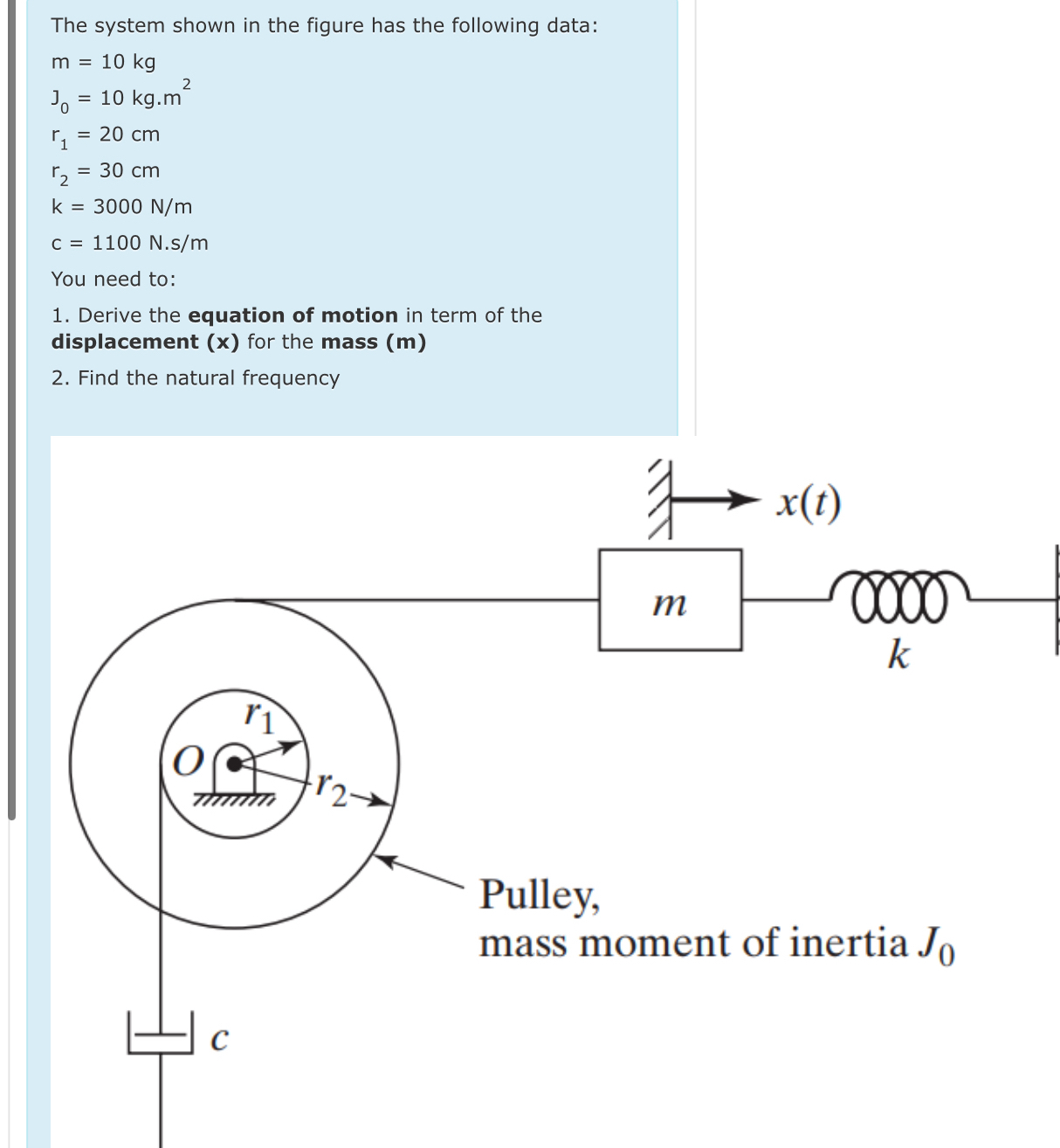 Solved The system shown in the figure has the following | Chegg.com