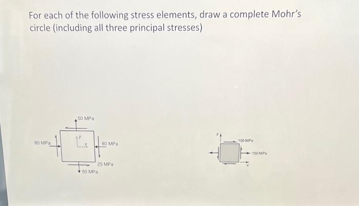 Solved For each of the following stress elements, draw a | Chegg.com