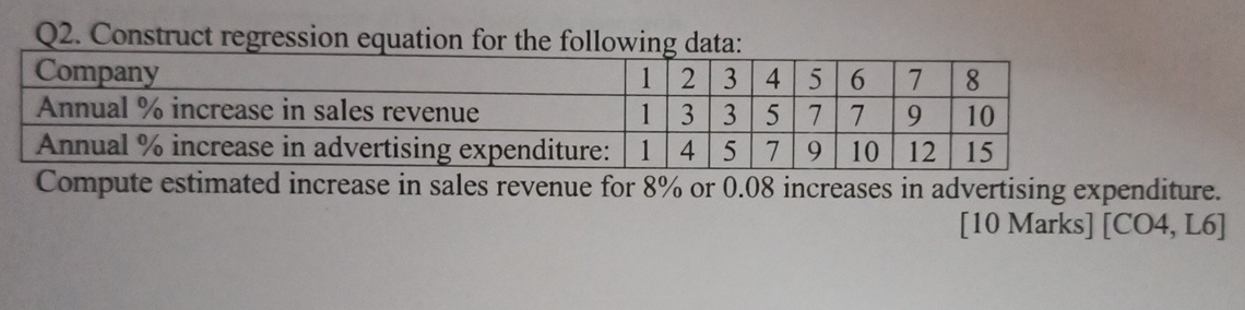 Solved Q2. ﻿Construct regression equation for the following | Chegg.com