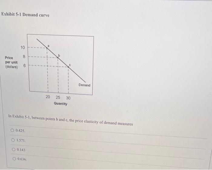 Solved Exhibit 5-1 Demand curve In Exhibit 5−1, between | Chegg.com Solved Exhibit 5-1 Demand curve In Exhibit 5−1, between | Chegg.com