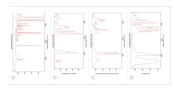 Solved Select the spectrum that corresponds to the structure | Chegg.com