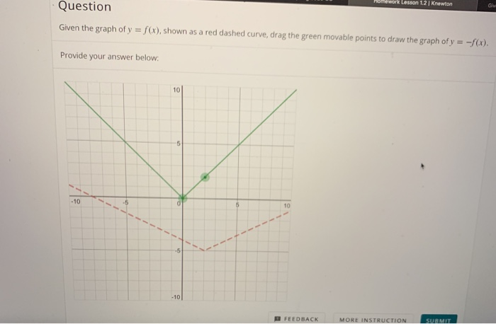 Solved Question Homework Lesson 12 Knewton Given the graph | Chegg.com