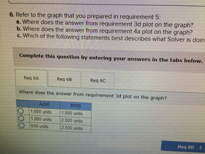6. Refer to the graph that you prepared in | Chegg.com