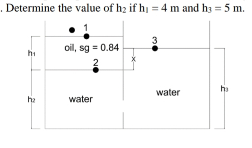 Solved Determine the value of h2 ﻿if h1=4m ﻿and h3=5m. | Chegg.com