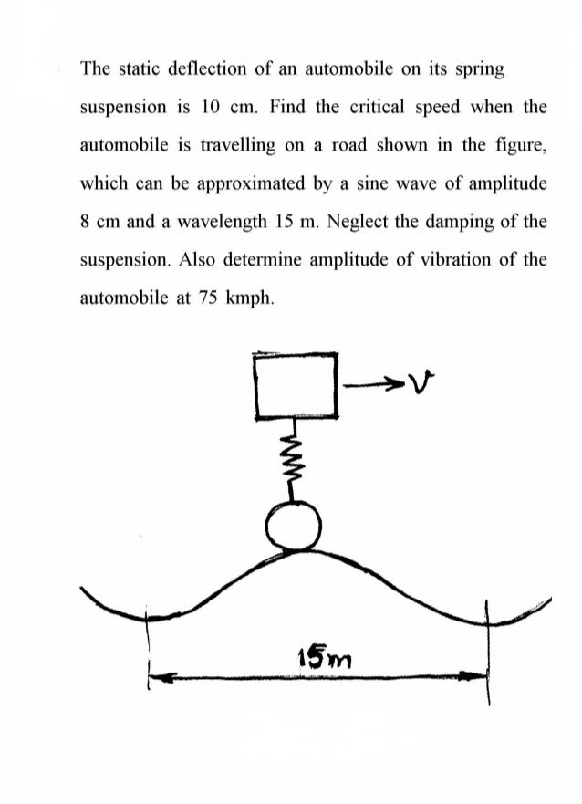 Solved The static deflection of an automobile on its spring | Chegg.com
