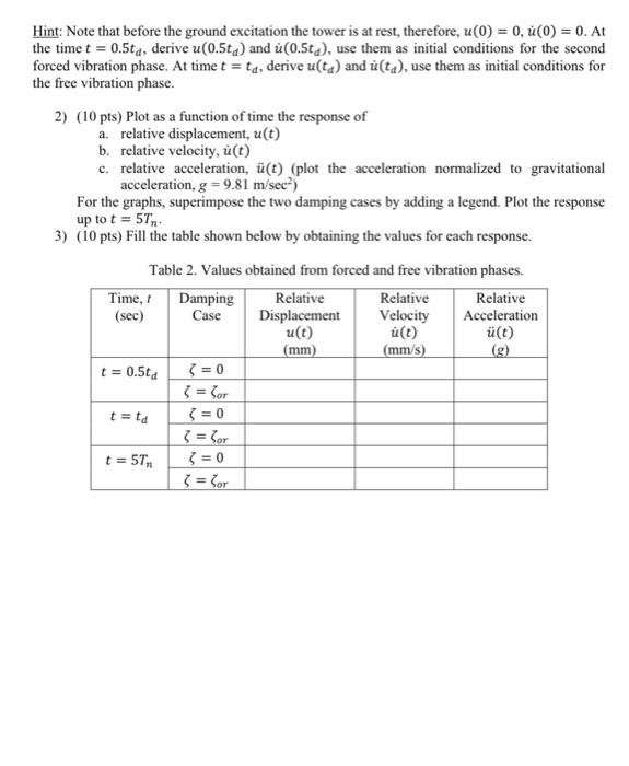 Solved i have this project, can you do task1 and task2 for | Chegg.com