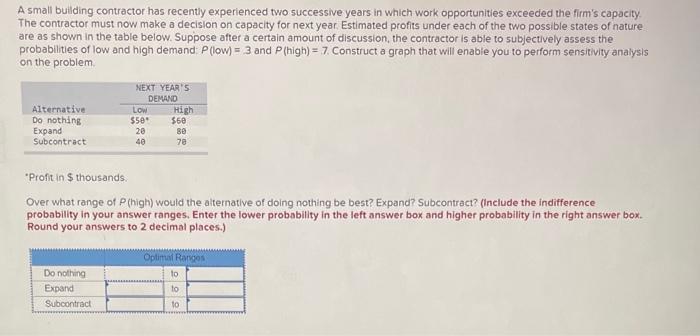 Solved A small building contractor has recently experienced | Chegg.com