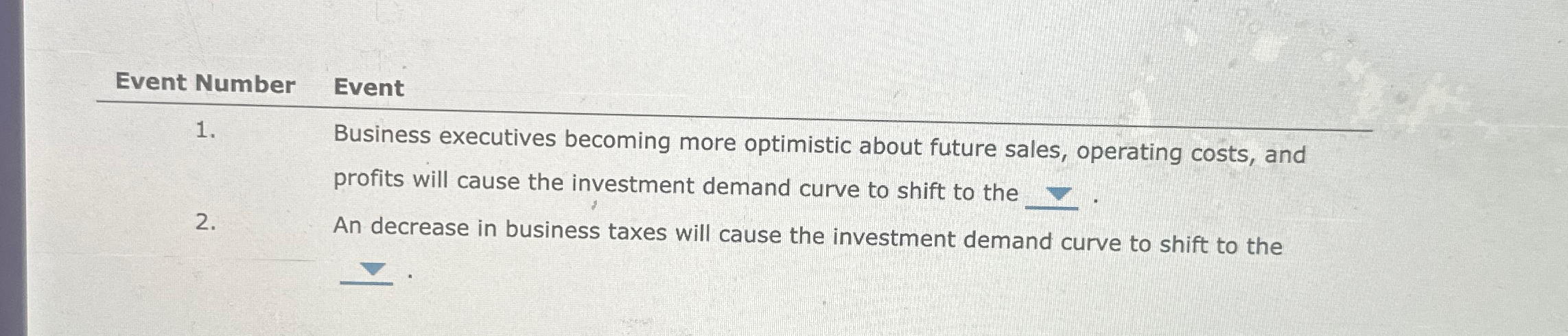 Solved \table[[Event Number,Event],[1.,Business executives | Chegg.com