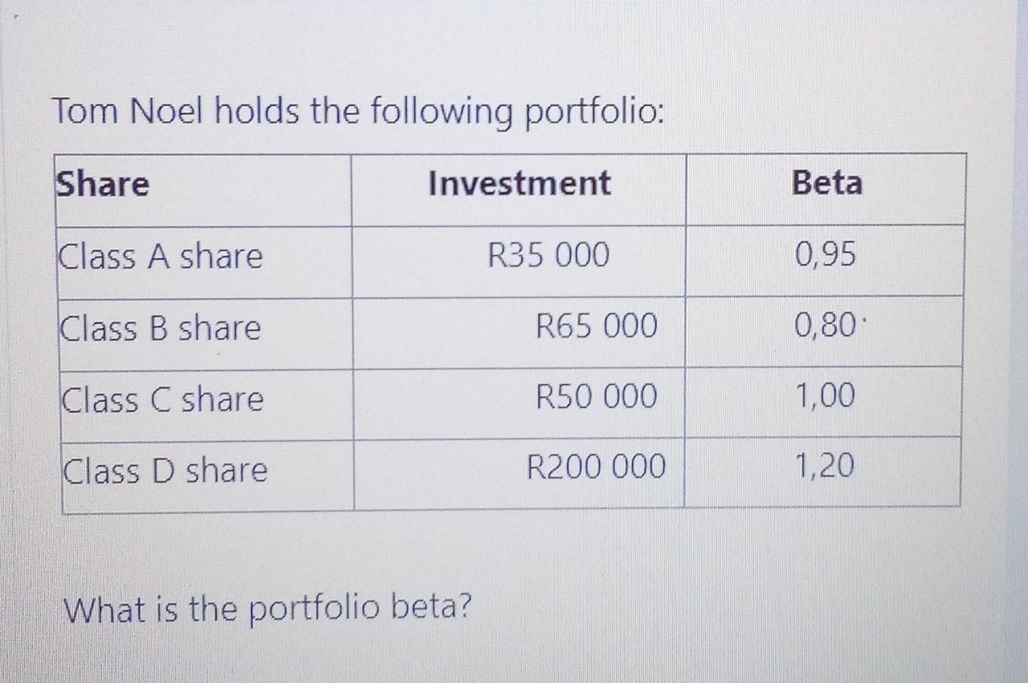 Solved Tom Noel holds the following portfolio: What is the | Chegg.com