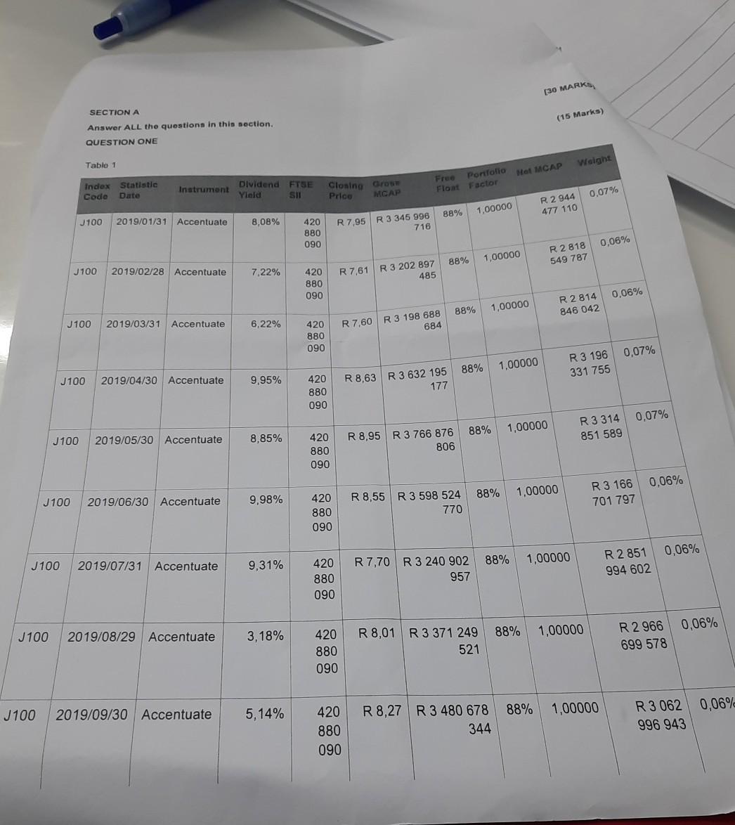 Solved [30 MARKO (15 Marks) SECTION A Answer ALL the | Chegg.com