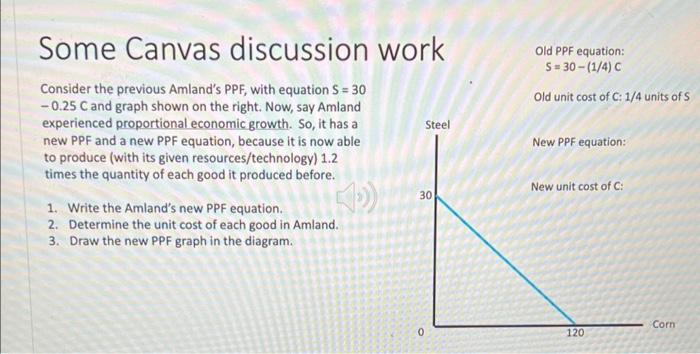 Solved Some Canvas discussion work Old PPF equation: | Chegg.com
