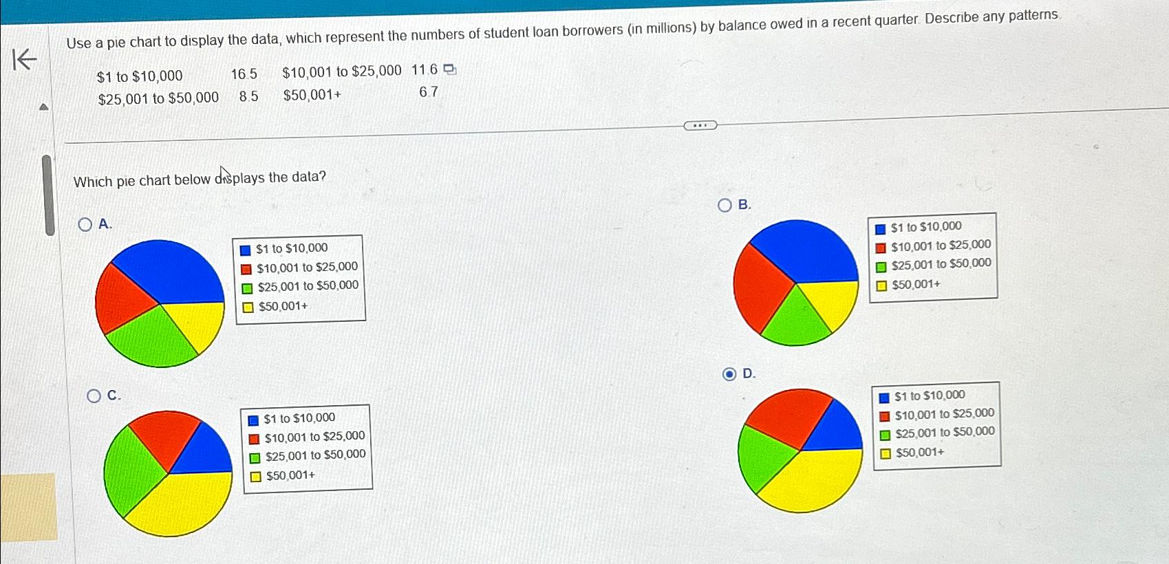 Solved Use a pie chart to display the data, which represent | Chegg.com