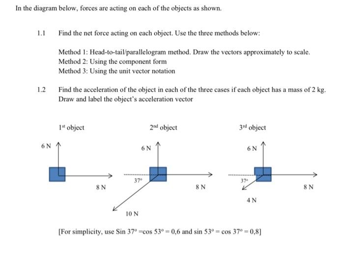 Solved The Diagram Below Forces Are Acting On Each Of The