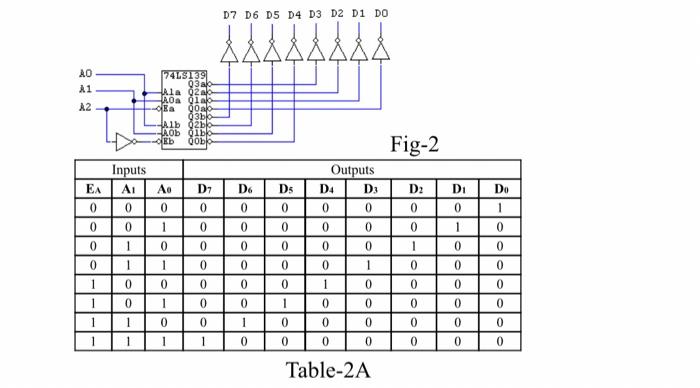 Solved 2) Using the test board, one 74139 Decoder chip and | Chegg.com