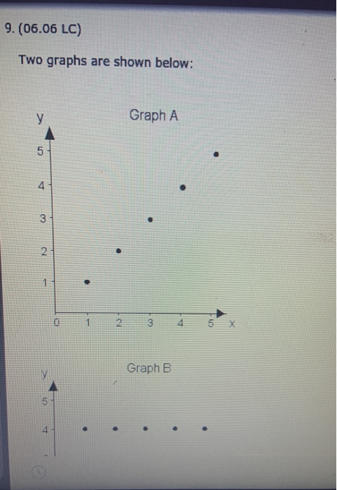 Solved 9.(06.06 LC) Two graphs are shown below: Graph A Бола | Chegg.com