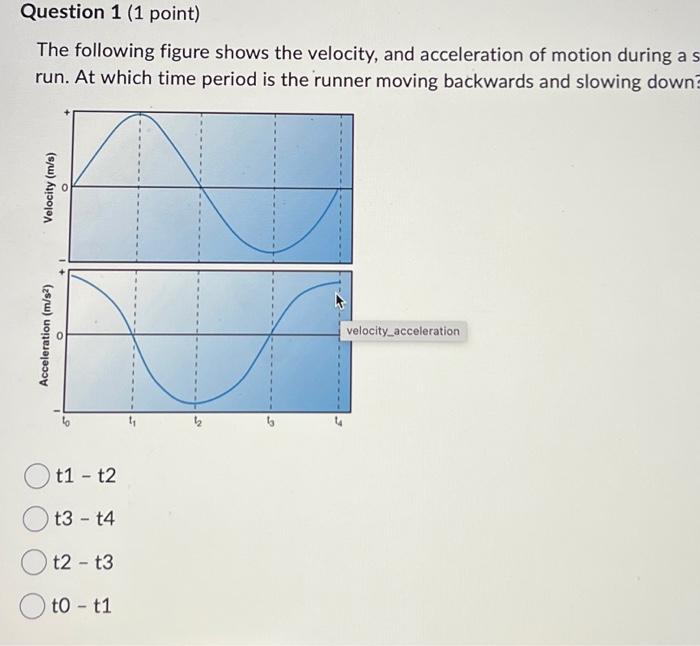 Solved The following figure shows the velocity, and | Chegg.com