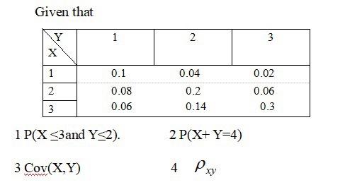Solved Given that | Chegg.com