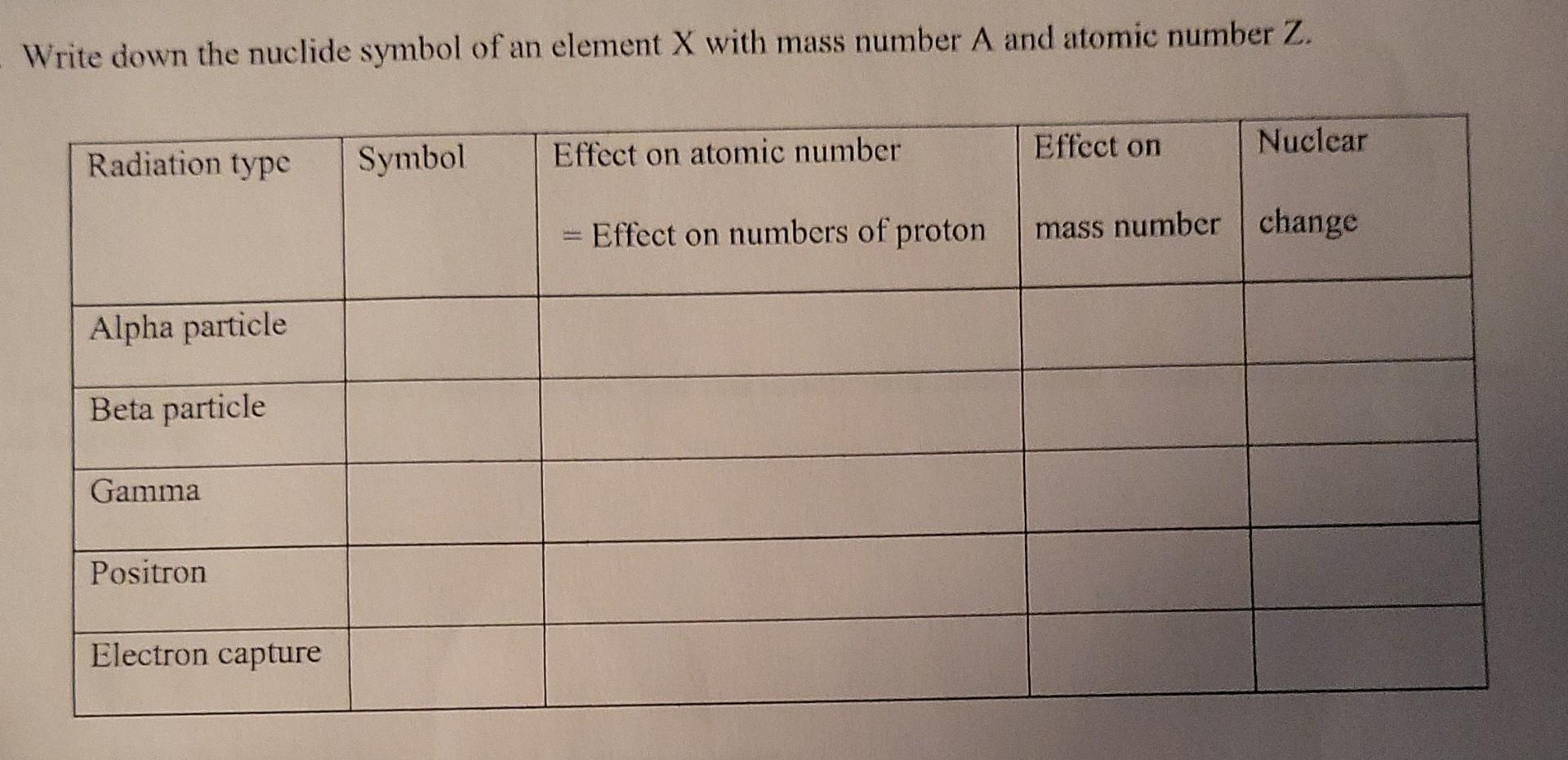 Solved Write down the nuclide symbol of an element X with | Chegg.com