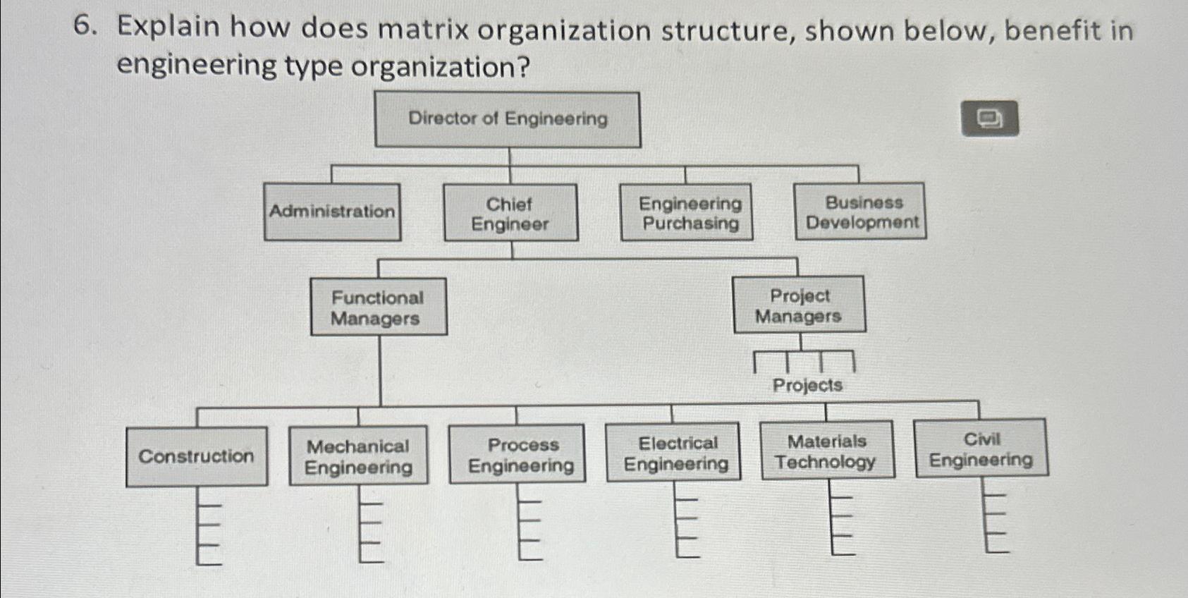 Solved Explain how does matrix organization structure, shown | Chegg.com