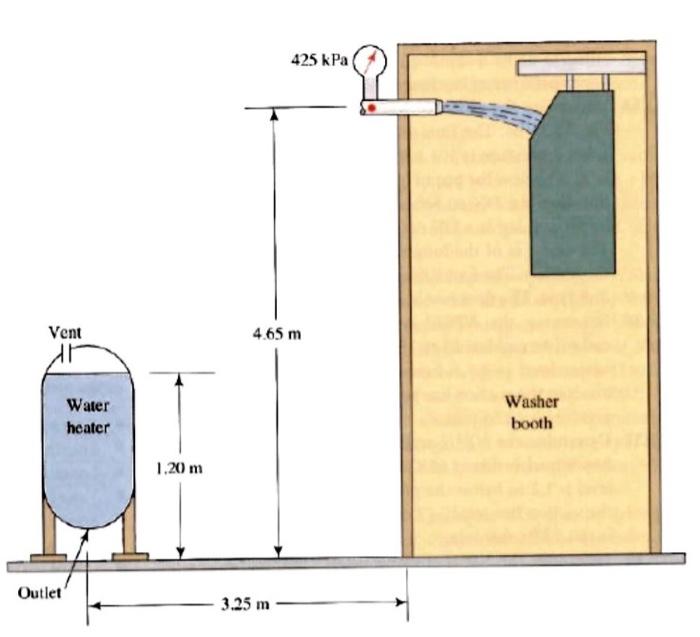 Solved Can someone help me and explain the process on | Chegg.com