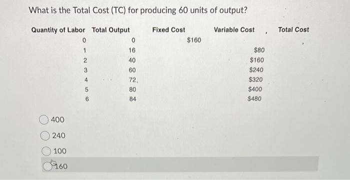 Solved What is the Total Cost (TC) for producing 60 units of | Chegg.com