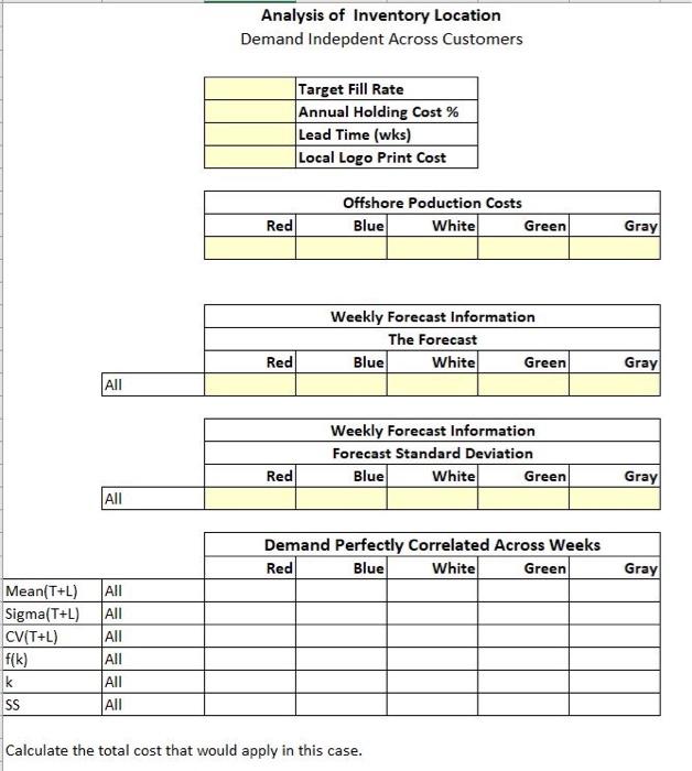 Solved Problem Set #2: Inventory Aggregation Your friend | Chegg.com