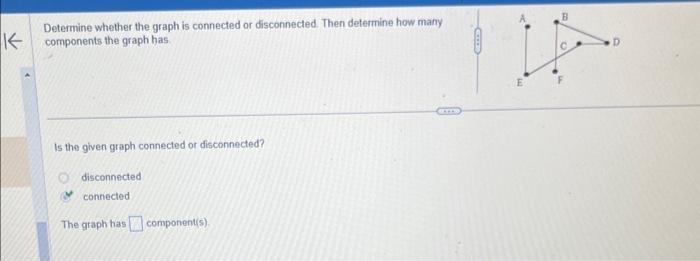 Solved this graph has how many components?this graph has how | Chegg.com