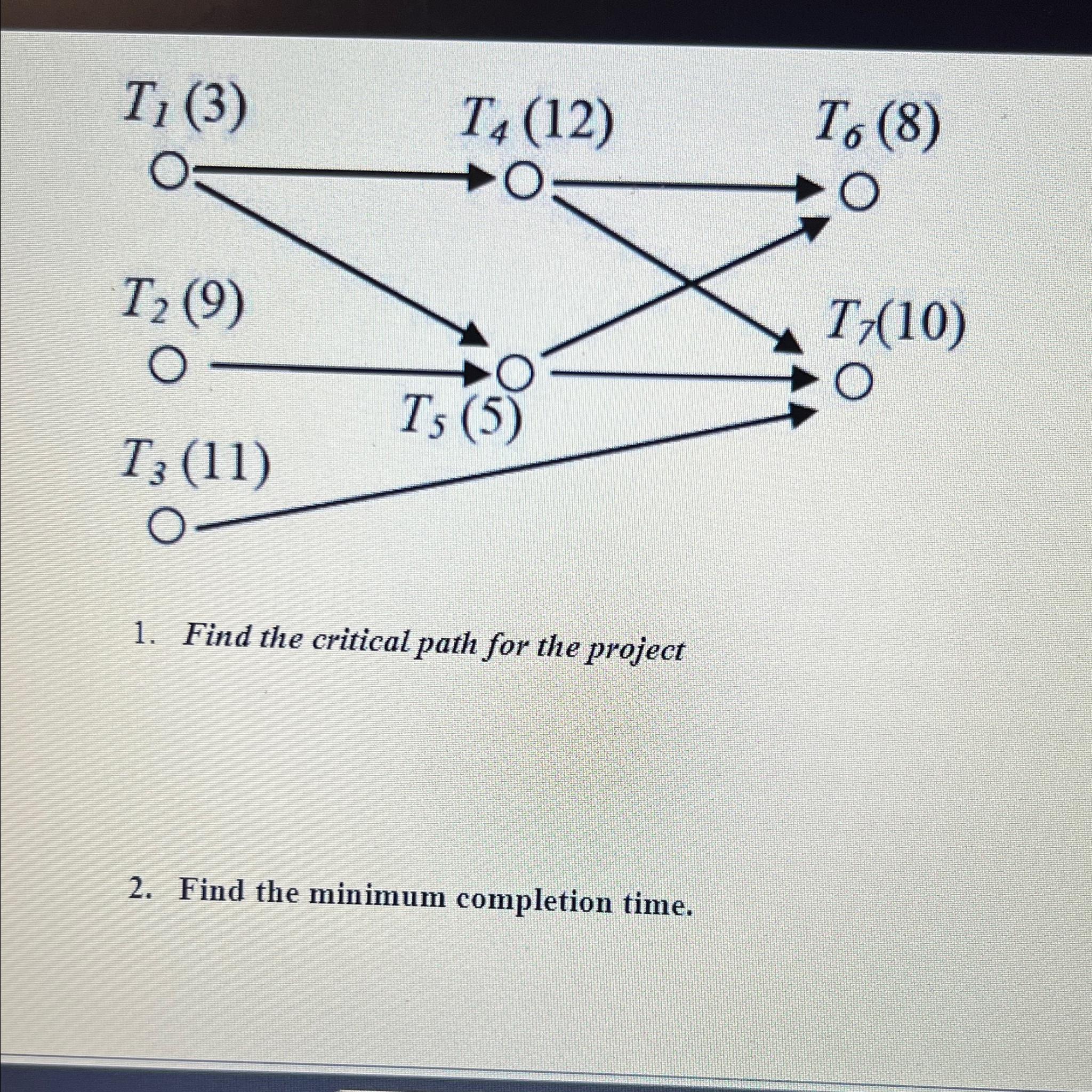 Find the critical path for the projectFind the | Chegg.com