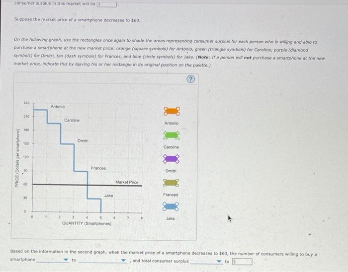 Solved 3. Consumer surplus for a group of consumers The | Chegg.com