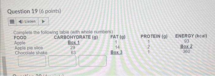 Solved Question 19 (6 points) Listen Complete the following | Chegg.com