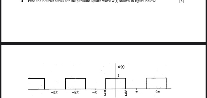 Solved Find the Fourier series for the periodic square wave | Chegg.com