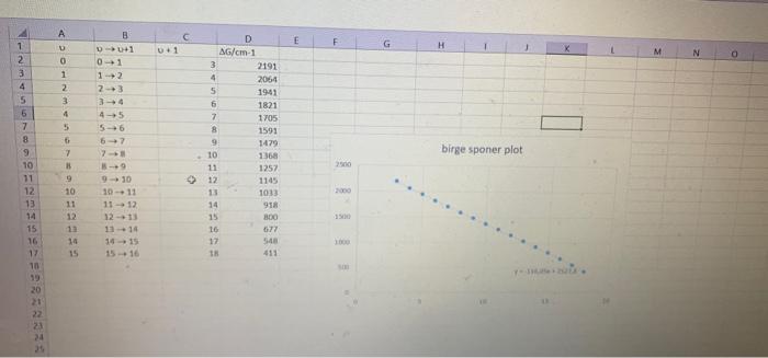 Solved birge sponer plot using the graph and the values , | Chegg.com
