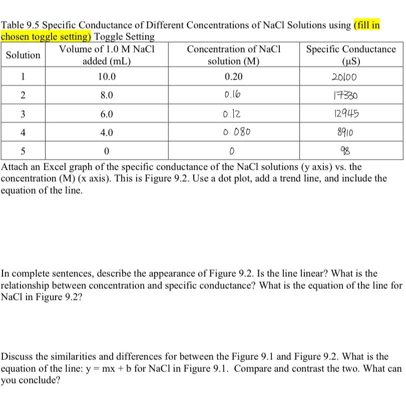 Table 9.5 ﻿Specific Conductance of Different | Chegg.com