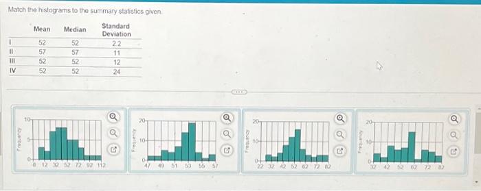 Solved Match the histograms to the summary statistics | Chegg.com