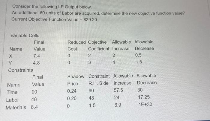 Solved Consider the following LP Output below. An additional | Chegg.com