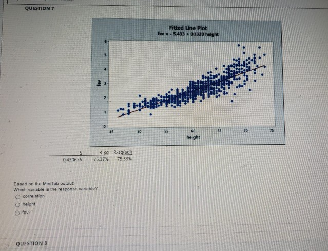 Solved QUESTION 7 Fitted Line Plot fer-5.433 0.1320 helght 2 | Chegg.com