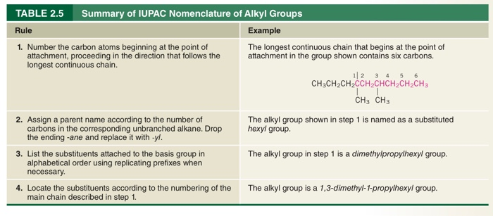 Solved CHEM 205 Worksheet (WS3) 58 Points Total Key Topics: | Chegg.com